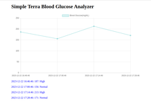 How to: Glucose monitoring app, with Terra and AI